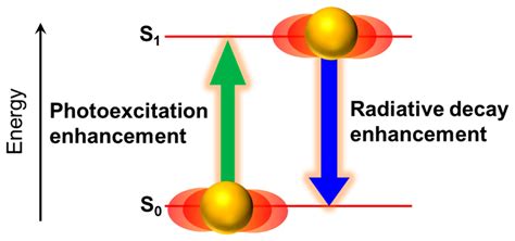 Plasmonic Metal Nanostructures Meet Triplettriplet Annihilation Based Photon Upconversion