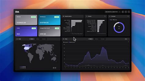 In2intel On Linkedin Datavisualisation Datalake Ai Reporting