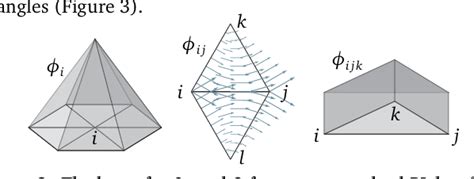 Figure 1 From Design Of Tangent Vector Fields Semantic Scholar