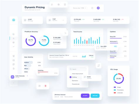 dashboard ui kit by vadim demenko on dribbble