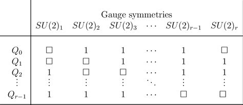 Table 2 From Quantum Moduli Spaces Of Linear And Ring Mooses Semantic Scholar