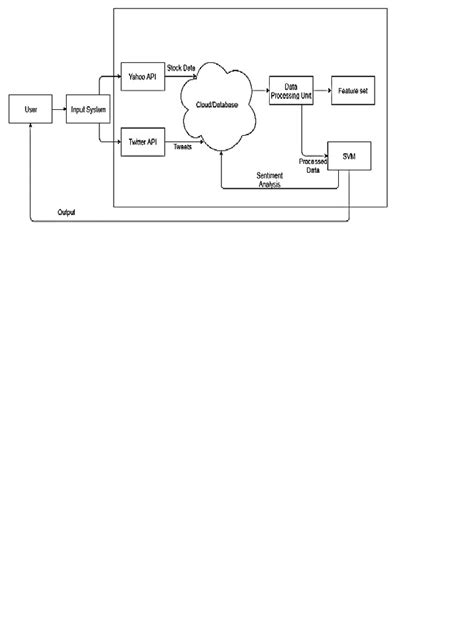 2022176029 Real Time Sentiment Analysis On Stock Market Prediction Pdf