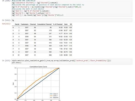 Data Science Project Delivered Using Sassql Python Tableau And Excel Upwork