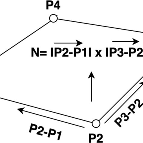 Calculation Of The Surface Normal Download Scientific Diagram