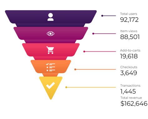 Live Ecommerce Infographics Google Analytics GA4 ByMarketers