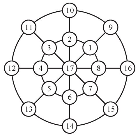 Dual Sensor Control Scheme For Multi Target Tracking