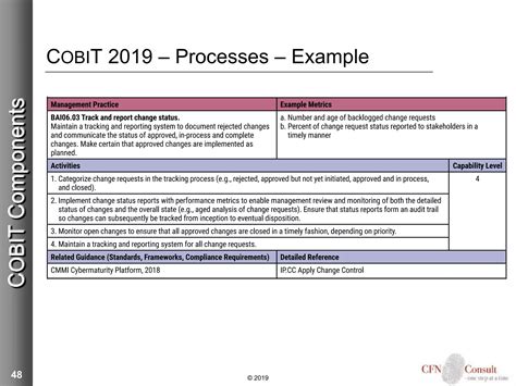 Introduction To COBIT 2019 And IT Management PPTX