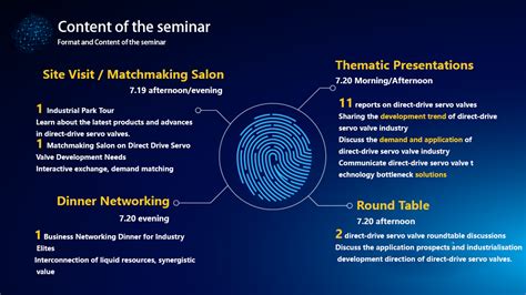 Hitalks2024 Direct Drive Servo Valve Industrialization Seminar Zhuoyi