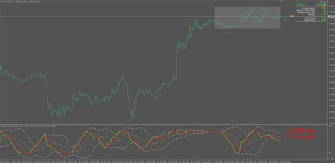Dtosc Multi Time Frame Alerts Indicator It Is Mtf Interpolated Indicator With Smoothed Feature