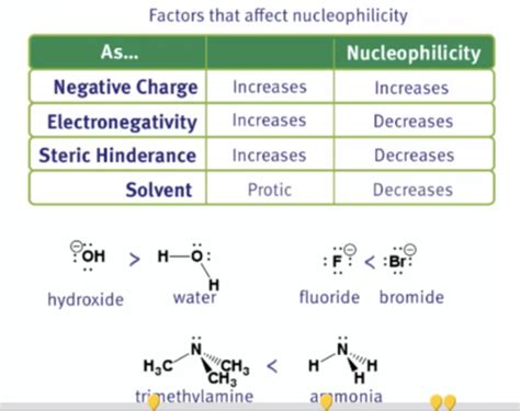 Oxidationreduction Reactions Analyzing Organic