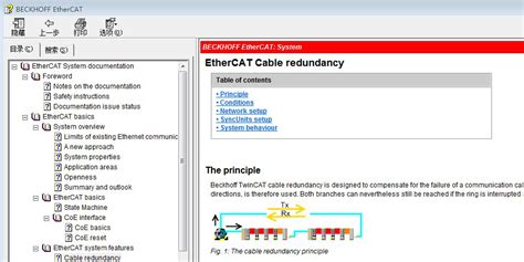 Ethercat And E Bus Modules Frequently Asked Questions ★★ Ethercat Bus Usage Requirements