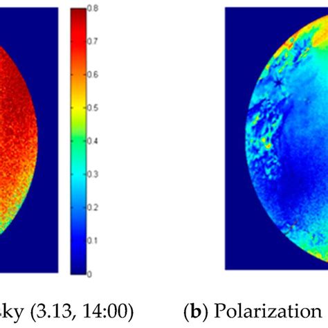 Skylight Polarization In Different Weather Conditions Download