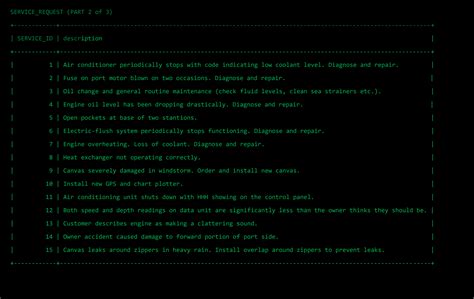 Solved Instructions Using Mysql Insert Statements Add All