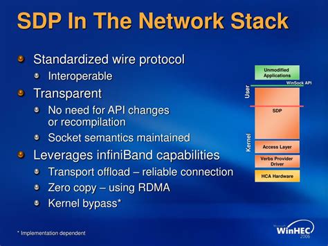 PPT Sockets Direct Protocol Over InfiniBand PowerPoint Presentation Free Download ID 365116