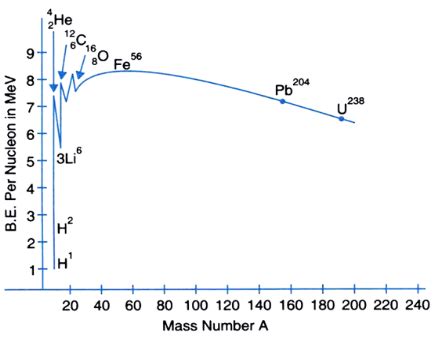 Nuclei Test Papers