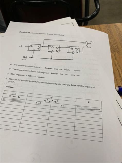 Solved Problem Sb Given The Sequence Detector Shown Below