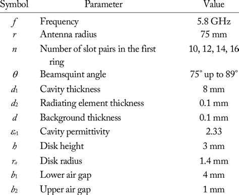 Specification Parameters Of The Antenna Models And Feeder 17 18