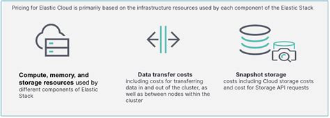 How Does Elastic Cloud Pricing Work Elastic Blog
