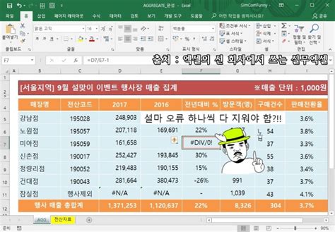 전년대비 증가율 계산 엑셀 Iferror 함수 중첩해서 오류 값 없애기 네이버 블로그