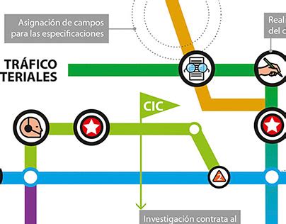 Process Flow Infographic Projects Photos Videos Logos Illustrations And Branding Behance
