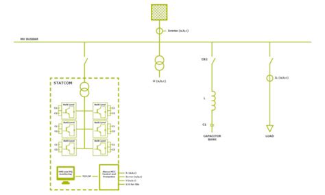 Statcom Captech