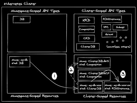 Is Crossplane The Infrastructure Llvm · Daniel Mangum