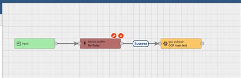 Question Protobuf Telemetry Schema Not Parsing Data Correctly Issue Thingsboard