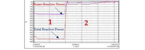 capacitive reactive power compensation performance in laboratory a download scientific