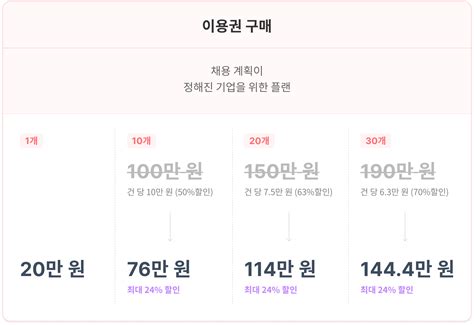 취업의 시작부터 합격까지 자소설닷컴 대기업 공기업 채용 플랫폼