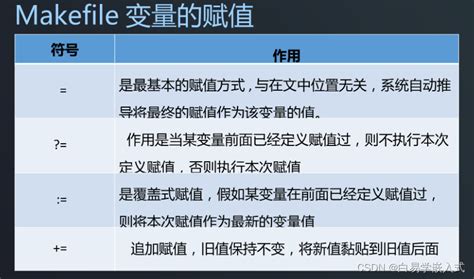 Makefile用法及变量 Csdn博客 Makefile用法及变量 Csdn博客