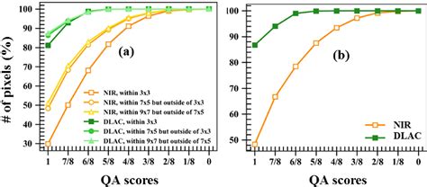 Figure 11 From Development Of A Deep Learning Based Atmospheric Correction Algorithm For
