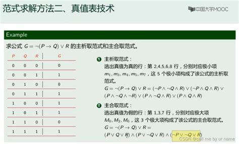 离散数学【笔记】 命题逻辑、范式、基本推理、自然演绎 演绎法证明推理离散数学 Csdn博客