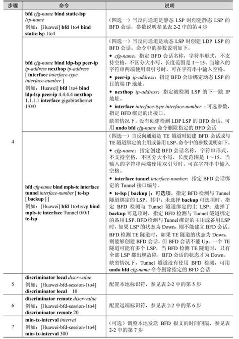 Mpls 静态lsp静态mpls Lsp Csdn博客 Mpls 静态lsp静态mpls Lsp Csdn博客