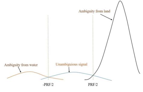 Remote Sensing Special Issue Coastal Waters Monitoring Using Remote Sensing Technology