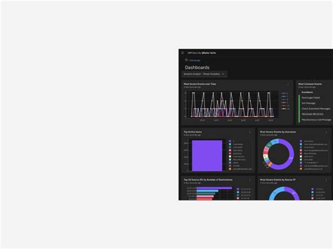 Security Qradar Log Insights Ibm Saas Ibm Palo Alto Networks