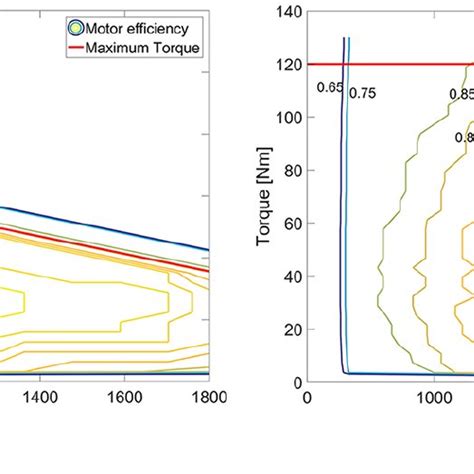Motor Efficiency Contour Maps A 45 Kw Three Phase Asynchronous Motor