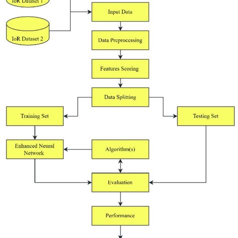 Possible Security Risks In Internet Of Railways Scenario Download Scientific Diagram