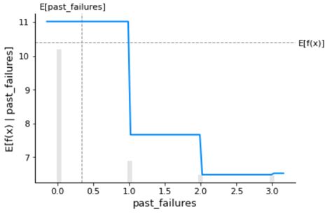 How To Use Explainable Machine Learning With Python Just Into Data