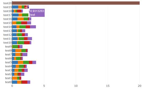 How Can I Customize The On Hover Tooltip In Horizontal Bar Graph