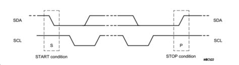 物联网ai Micropython传感器学习 之 Mlx90614红外测温传感器 Csdn博客
