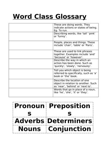 Word Class Glossary Starter Teaching Resources