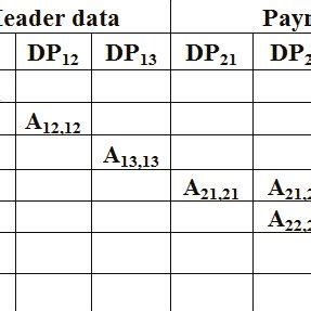 Test Case Coverage Matrix Download Scientific Diagram