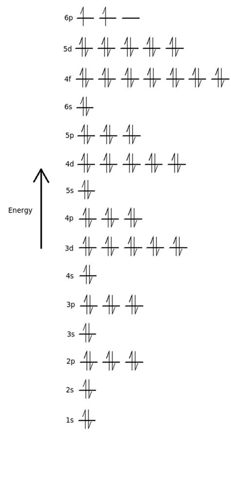 Worksheet 2 Orbital Diagrams Answers