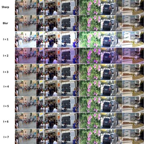 Test Results Of Different Iterations On The Gopro Dataset It Is Download Scientific Diagram