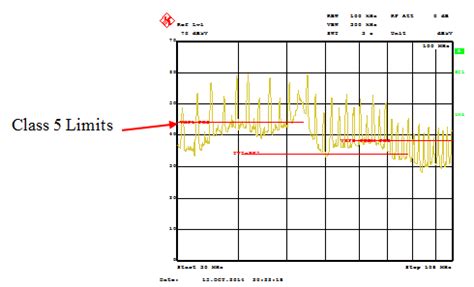 How To Use Slew Rate For EMI Control Power Management Technical Articles TI E2E Support Forums