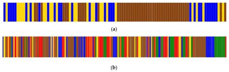 Visual Representation Of Clustered Data Used To Assess The Method A Download Scientific
