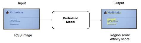 Matlab Deep Learning Model Hub A Matlab Repository From Matlab Deep