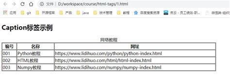 html caption标签语法、属性、规范和示例详细说明 立地货