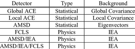 Background Estimation Details Download Table