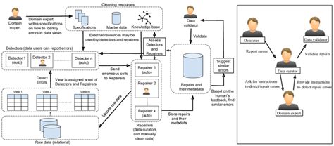 architecture vision and an example human interaction model download scientific diagram